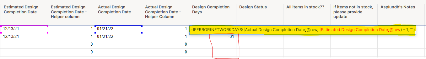 Remove Negative Sign From A Day Count Smartsheet Community