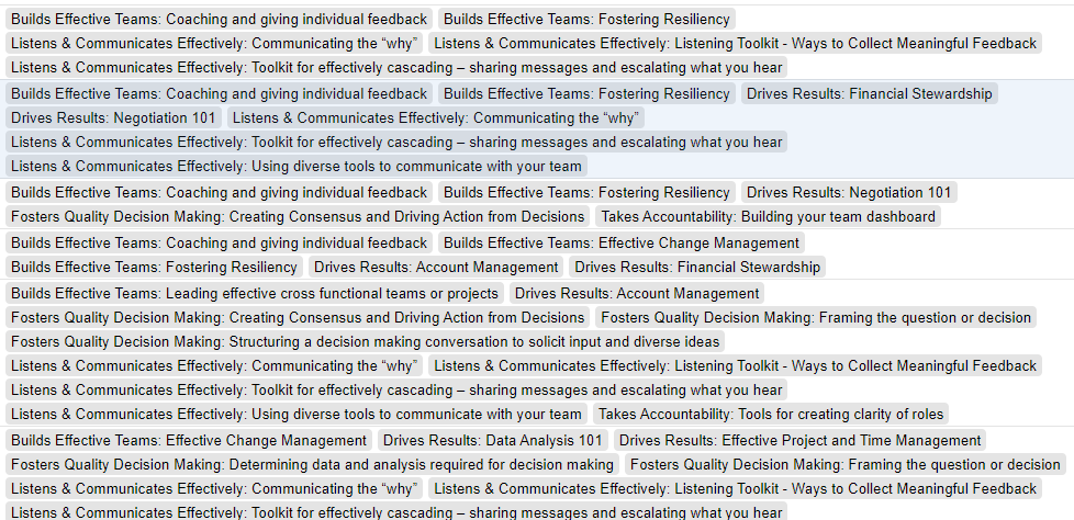 Drop Down Multiselect Column Getting Count Data Smartsheet Community