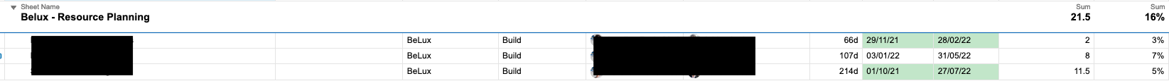 Conditional Formatting Not Updating In Reports Smartsheet Community