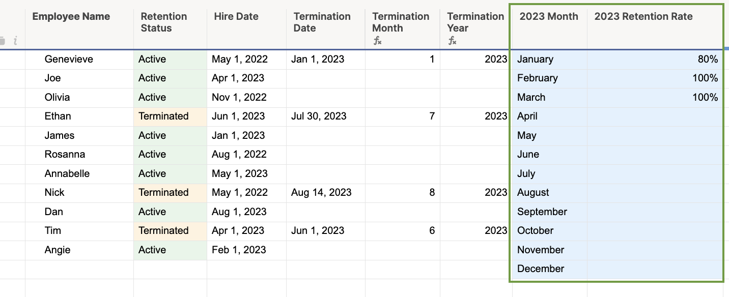 Retention Rate And Tenure Rate For Employees For Current Year