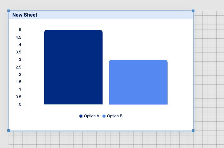 How do I remove lables from Chart - Smartsheet Community