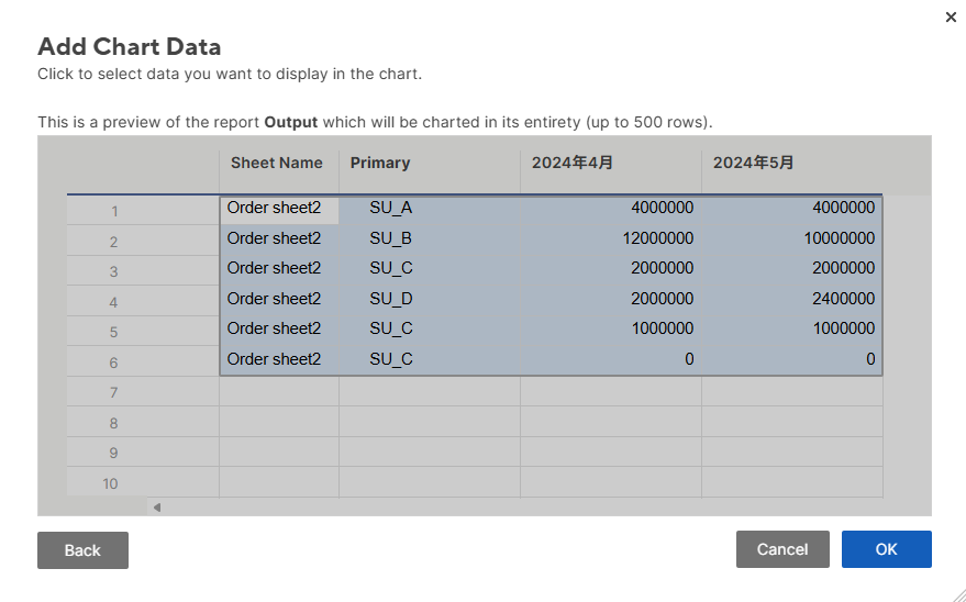Cannot create new Chart from a report - Smartsheet Community