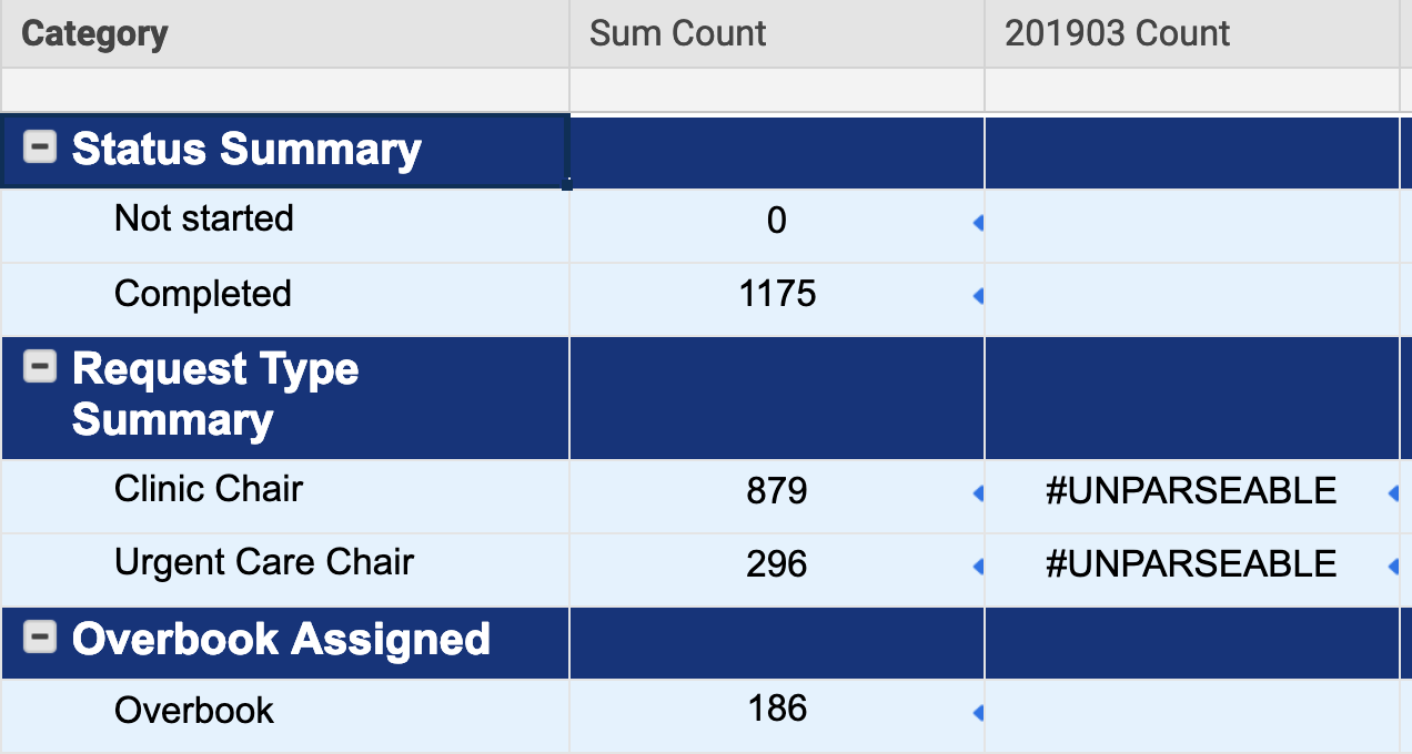 CountIf With Date Range Smartsheet Community