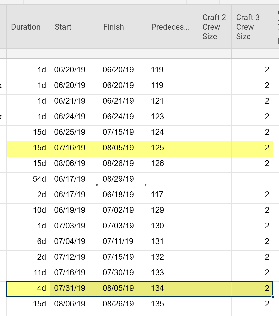 Manpower Loading Schedule Smartsheet Community