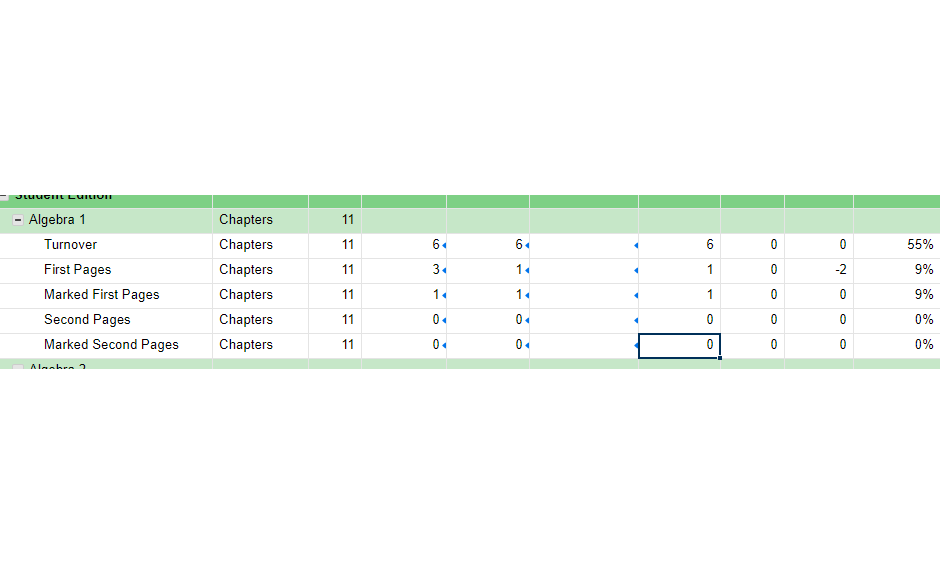 Countif With Dates Smartsheet Community