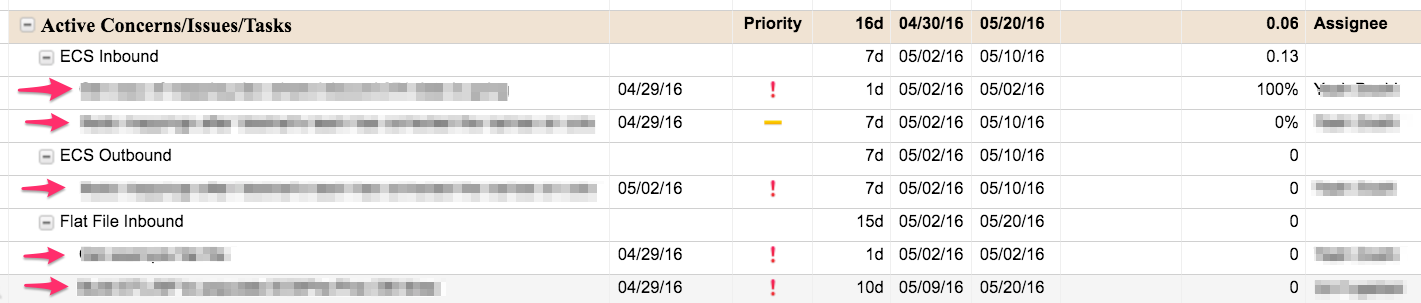 Help With Formula To Count BLANKS In Assignee Field Across Multiple Children Rows Smartsheet 