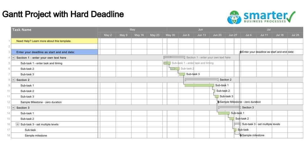 Gantt Chart Export Smartsheet Community