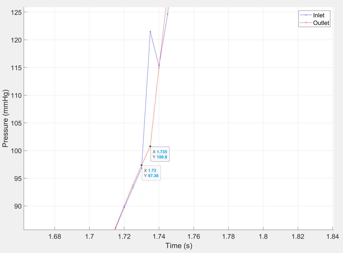 Fluid Structure Interaction Problem Sudden Jump In Pressure And Flow