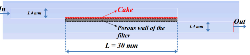 soot combustion inside a diesel particle filter