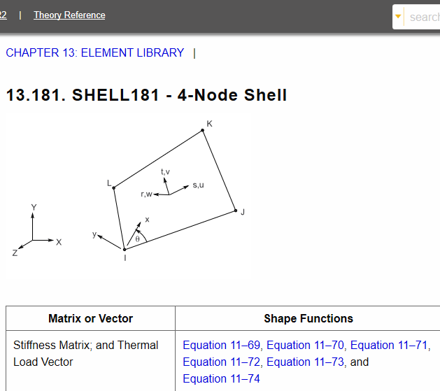 Shape functions of Elements in mesh