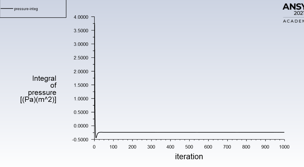 Is it normal to get some negative pressure values on a simulation?