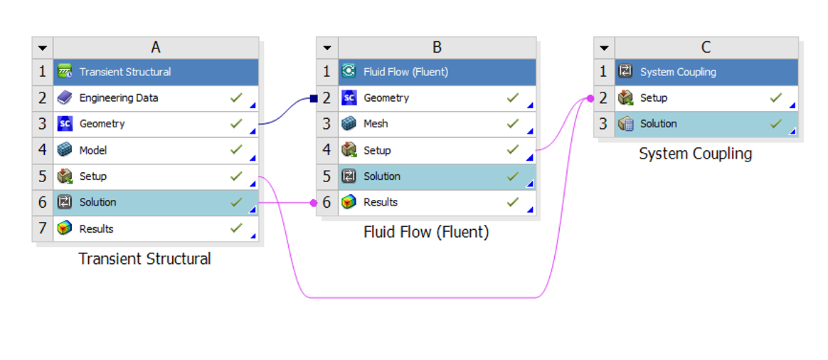 2-way FSI does not start due to setup issues