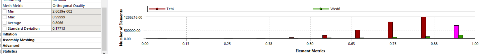 Reply To: When I did initialization in Fluent, then this message ...