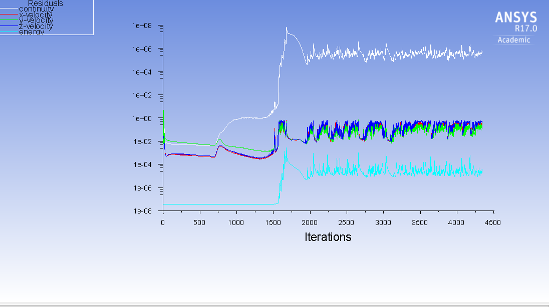 phase change simulation in solidification/melting module