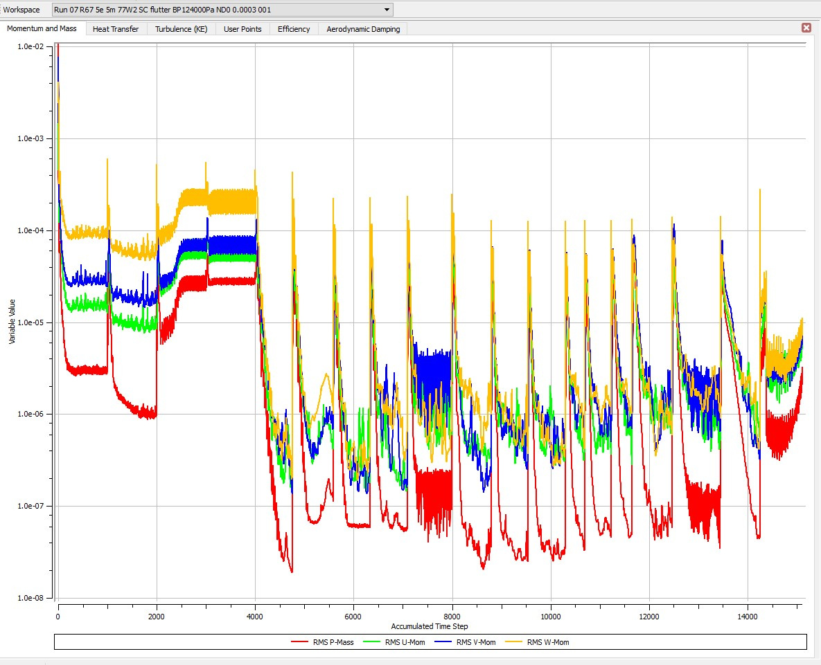Flutter simulation problem of NASA Rotor 67
