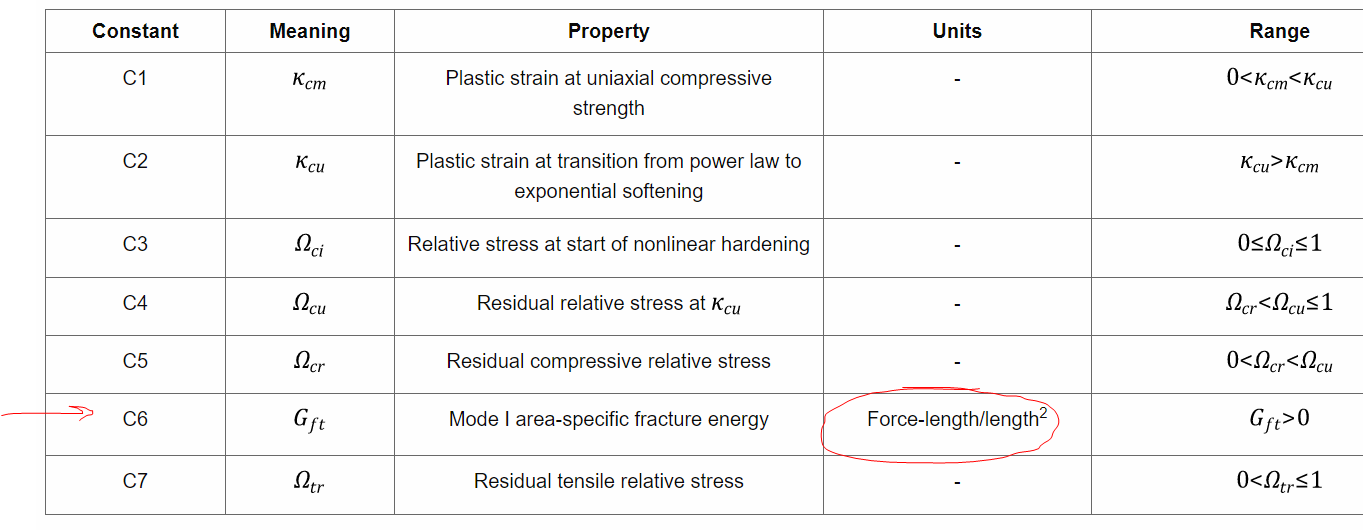 Defining the fracture energy for Menetry-Wiilian material model with ...