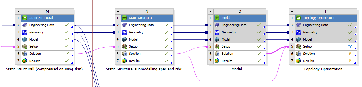 Using modal analysis result and submodelling result for topology ...