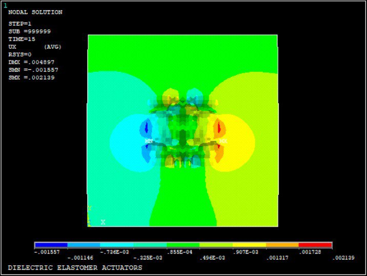 Structural Boundary Conditions In Ansys Apdl