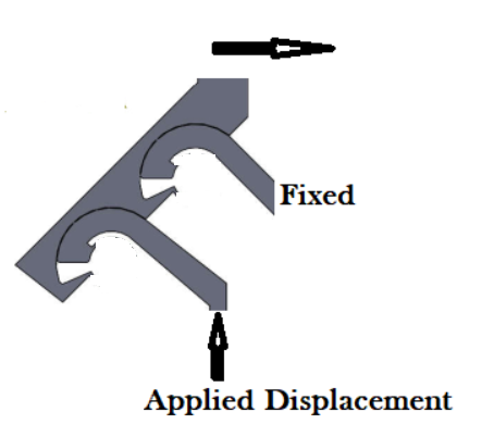 How to fix the center of rotation in static structural analysis in ansys?