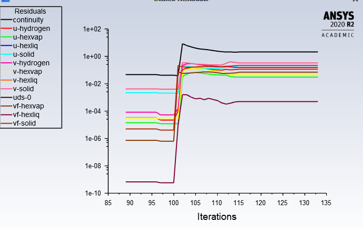 i-am-getting-floating-point-error-in-fluent-i-am-using-udf-simulation
