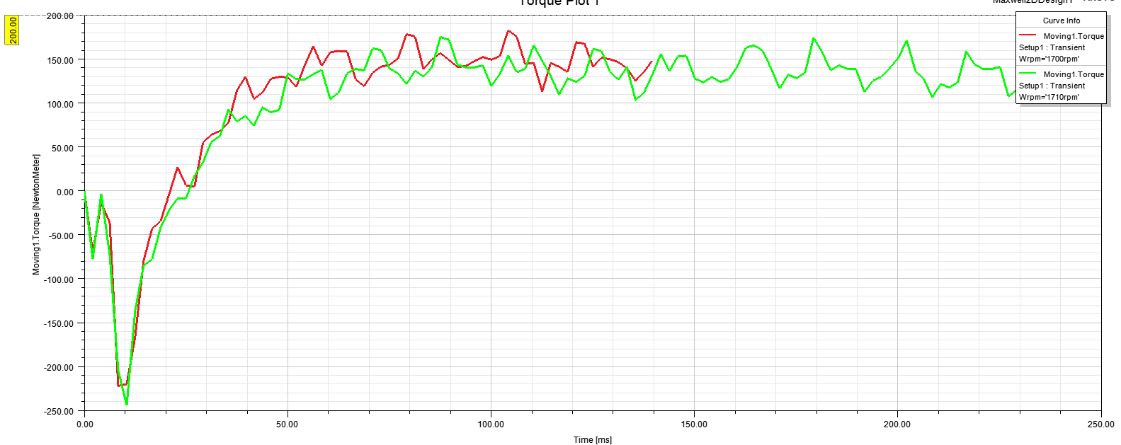 How To Calculate Automatically Average Torque In Steady state In Transient Solve 