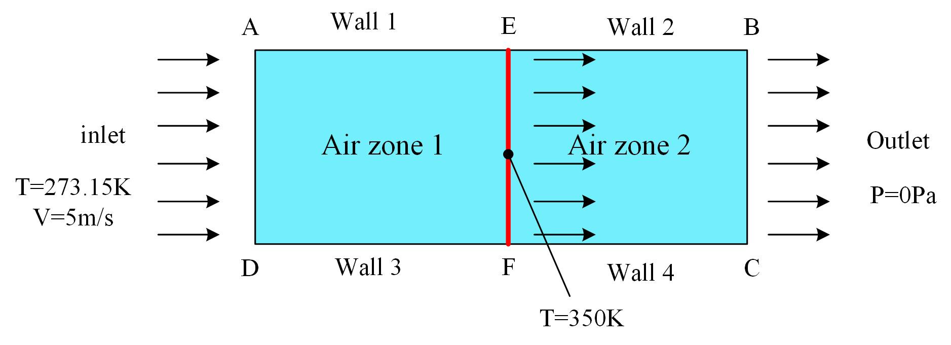 How To Define The Temperature Boundary Condition At The Fluid Zones
