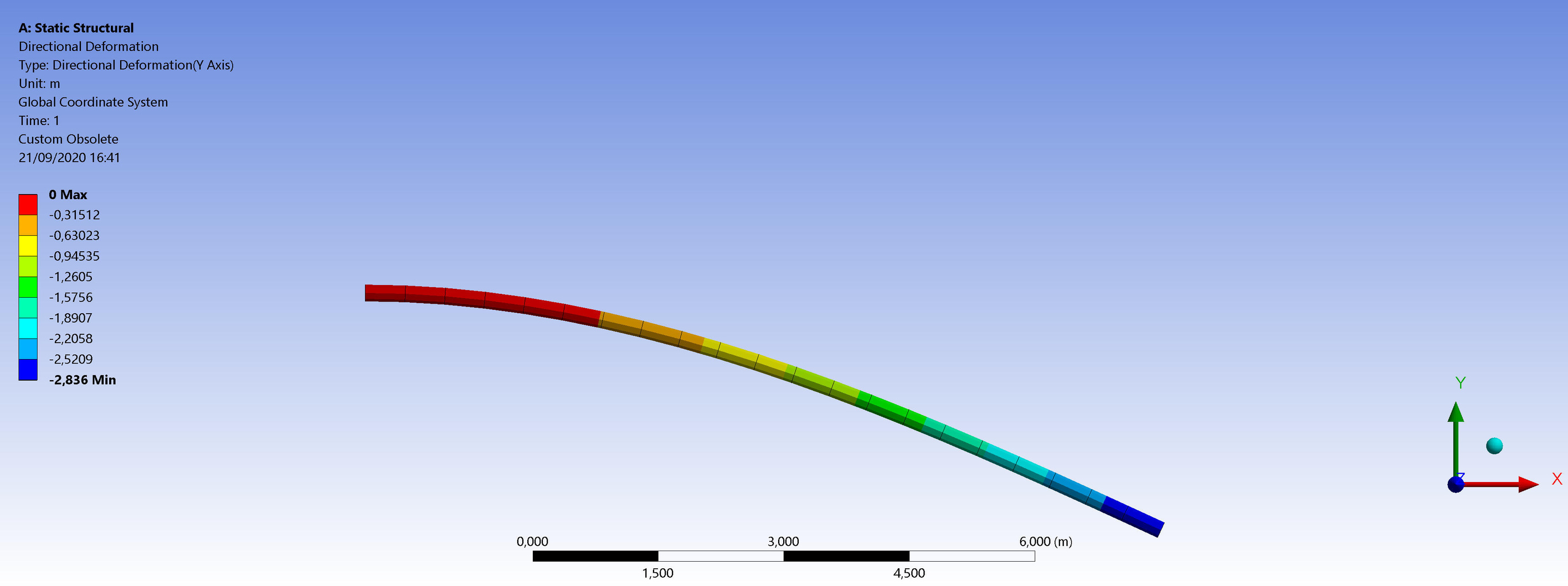 Ansys Beam - The Best Picture Of Beam