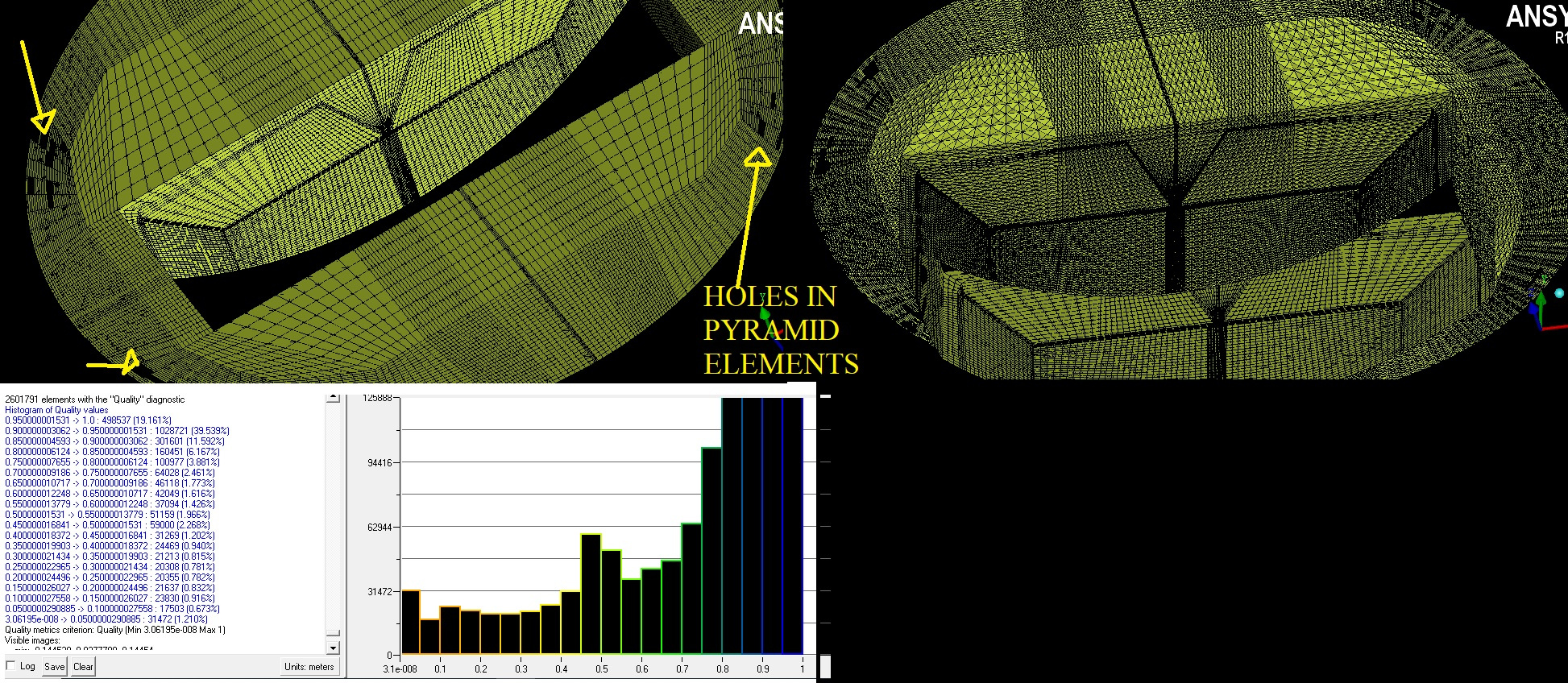 [ICEM] : Help merging TETRA – HEXA MESHES (Sphere)