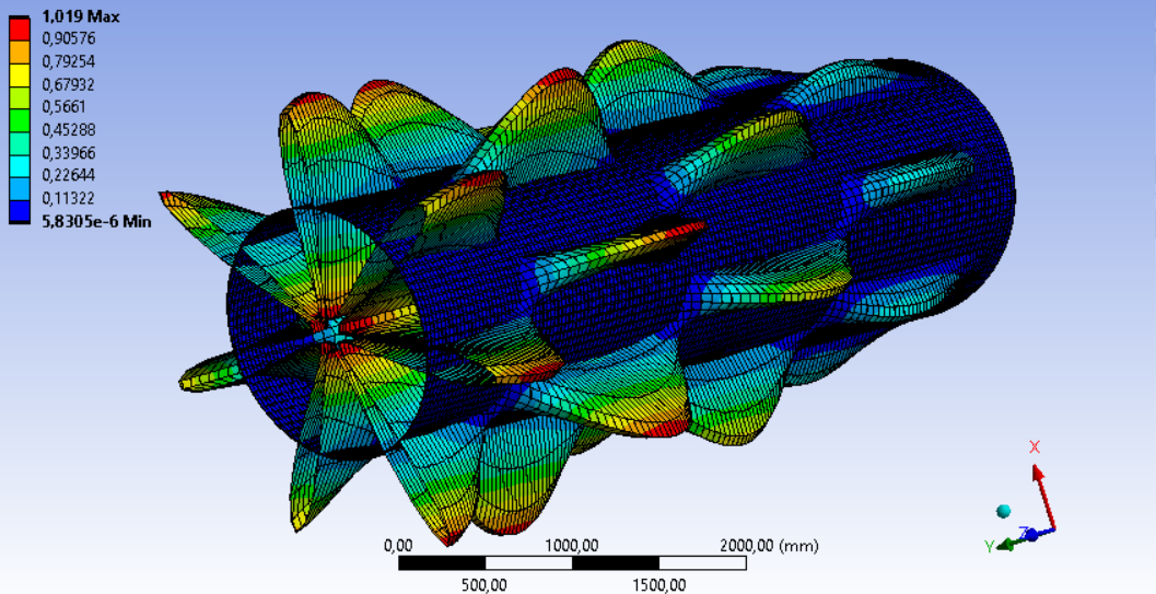 Simulation of Buckling for a Sandwich cylinder