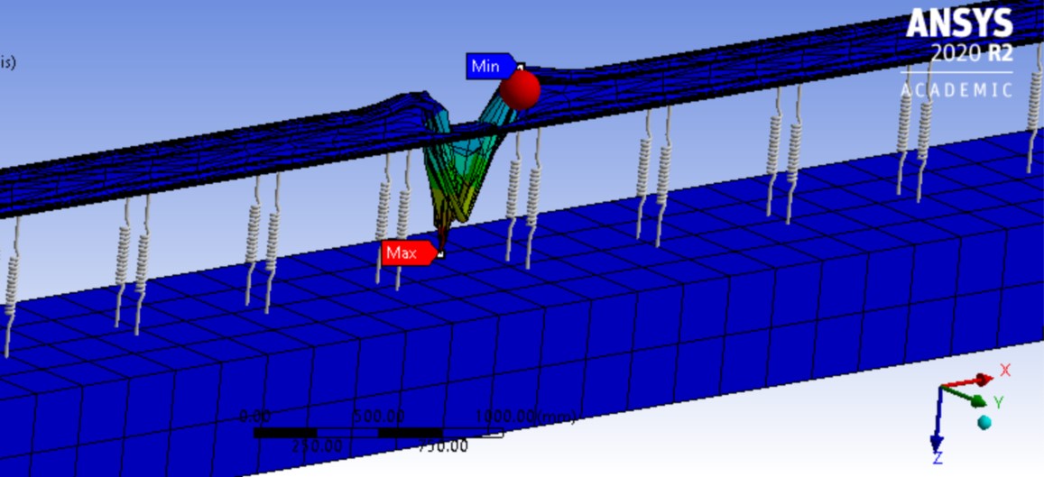 How to model rail fastening system with springs? — Ansys Learning Forum
