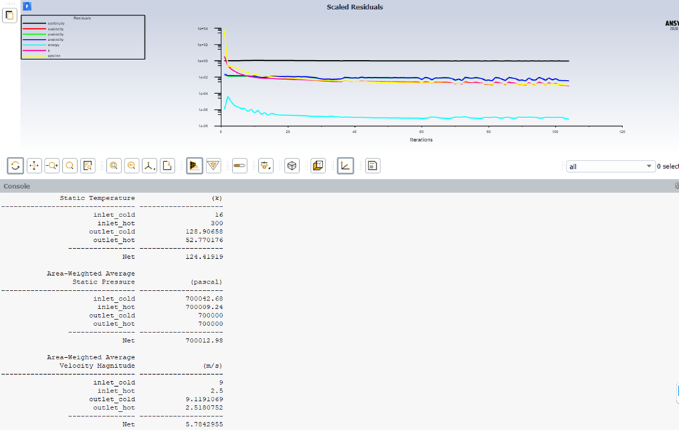 Heat exchange thread in Ansys Fluent
