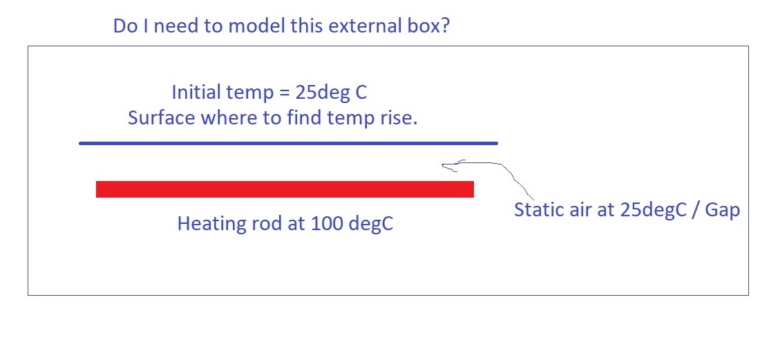 Temperature rise over a surface