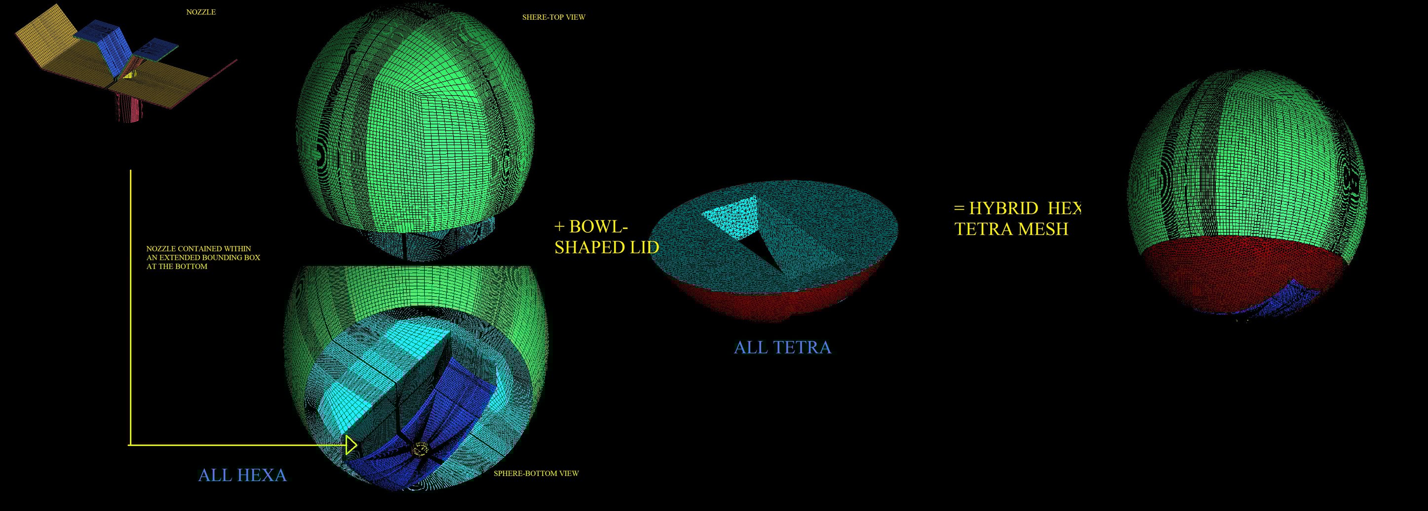 [ICEM] : Help merging TETRA – HEXA MESHES (Sphere)
