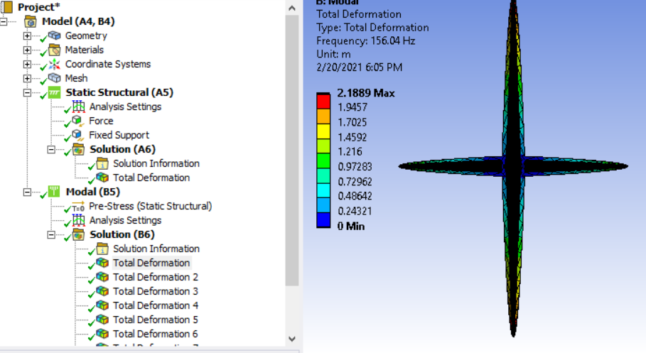 Change of eigenfrequency with force in after Pre-Stressed Modal Analysis