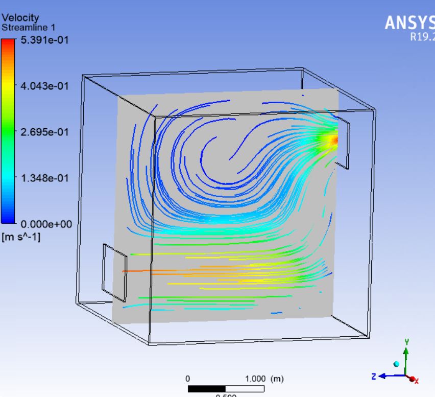 Simple Box Model, Inlet/Outlet Flow