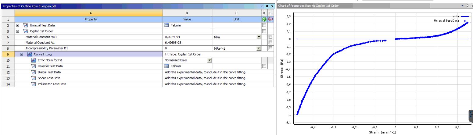 Material Model Selection — Ansys Learning Forum