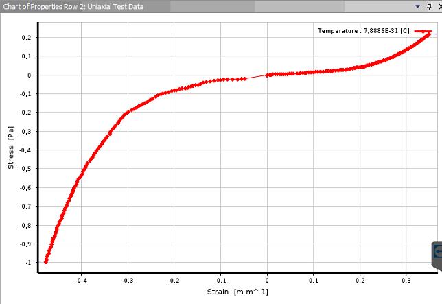 Material Model Selection