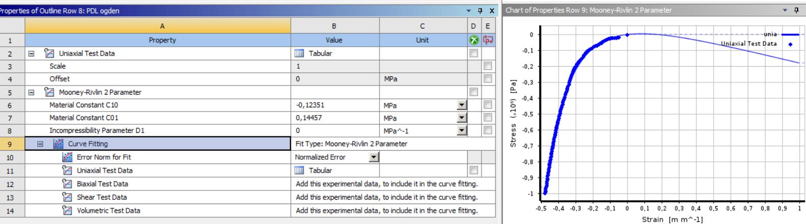 Material Model Selection