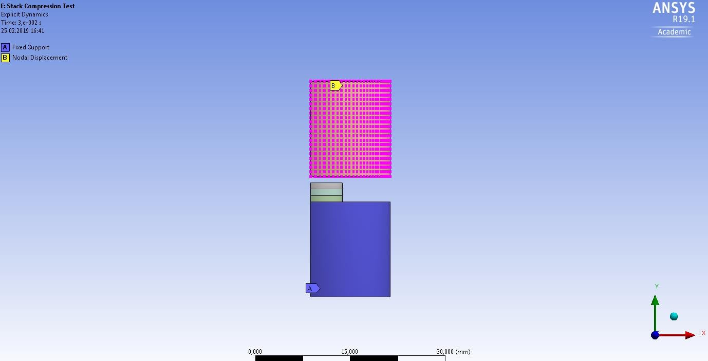 Simulation of stack compression test