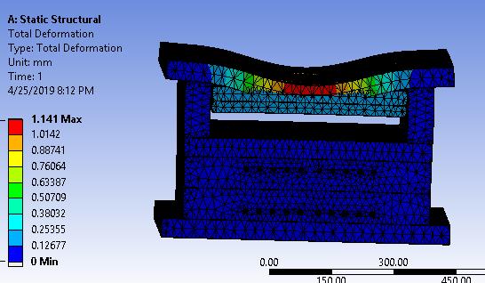 Structural Analysis On Injection Mold Questions 5830