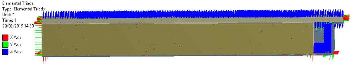 Shell181 vs Solsh190 results difference