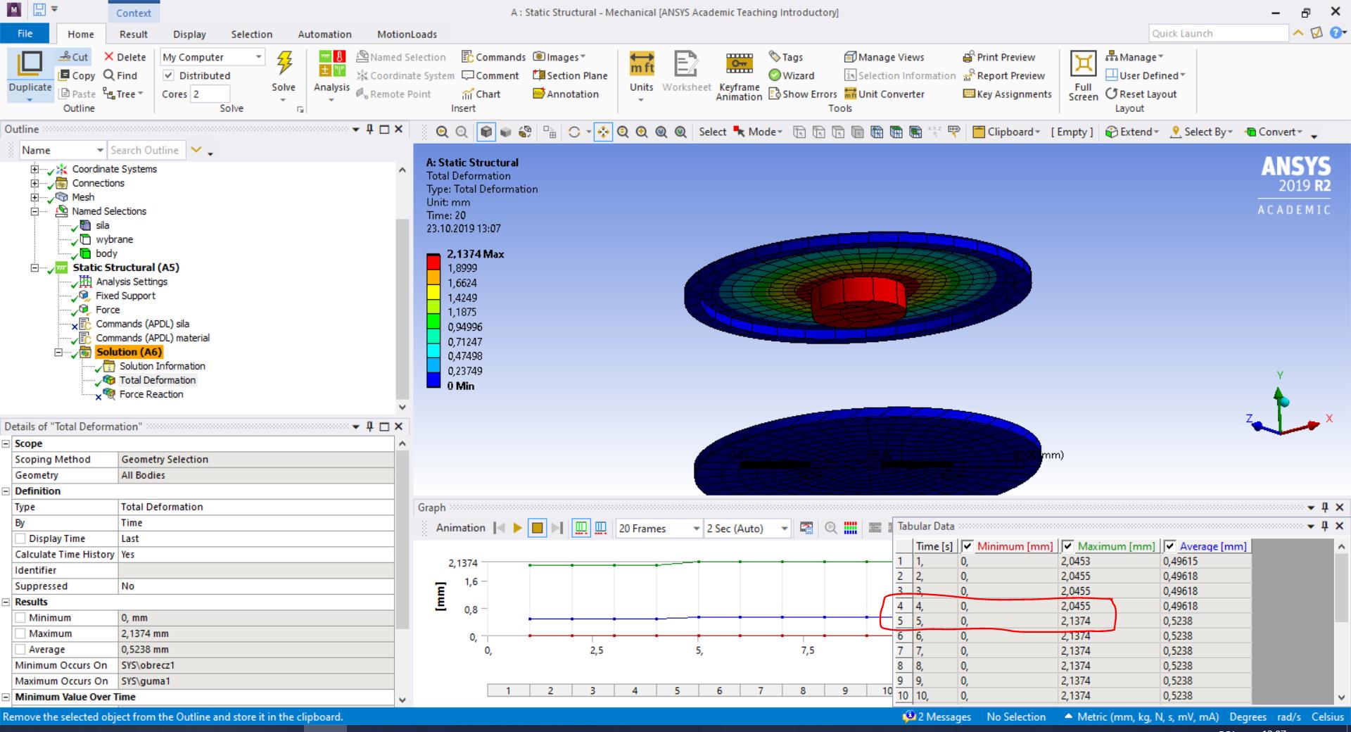 Problem with changing Young Modulus