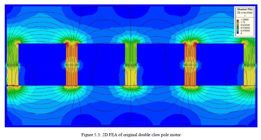 ANSYS Workbench Magnetic Field Plot — Ansys Learning Forum ANSYS Workbench Magnetic Field Plot — Ansys Learning Forum