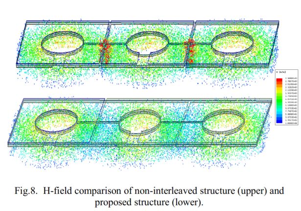 How to plot leakage Flux in scatter diagram