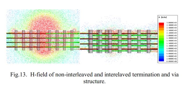 How to plot leakage Flux in scatter diagram