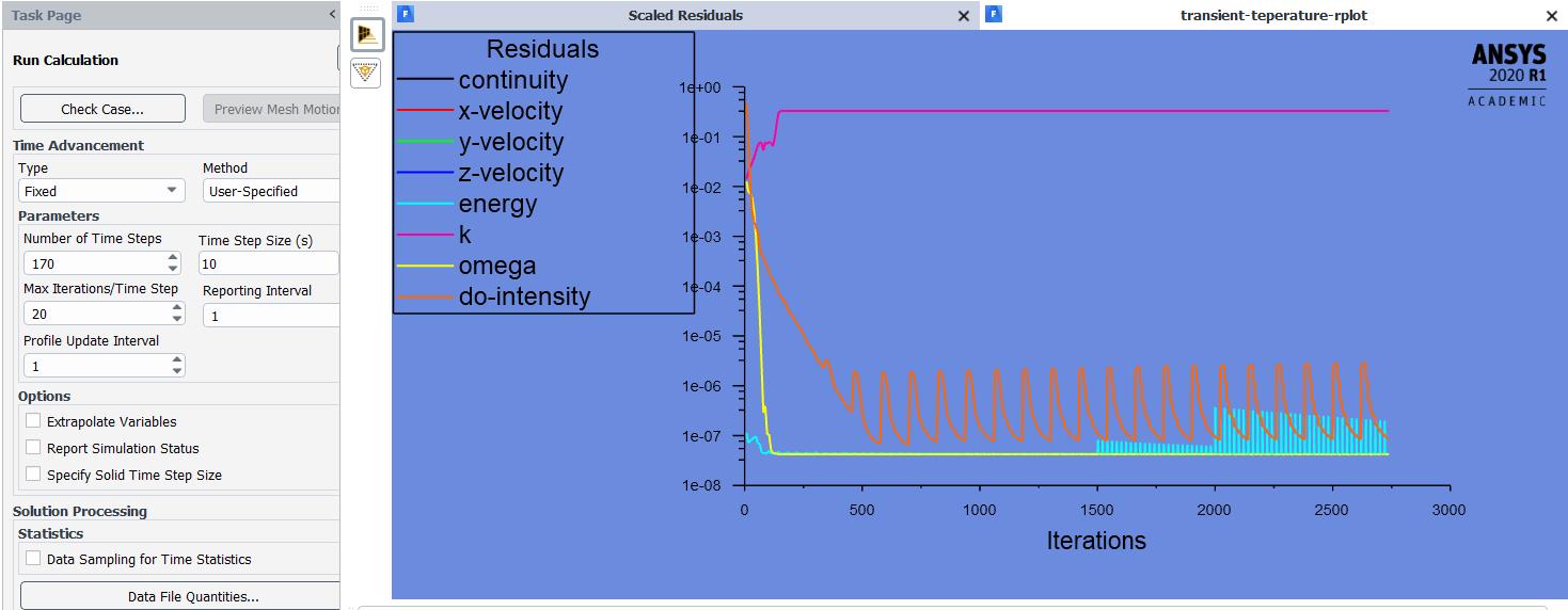 Timestep size and resulted residuals in transient DO radiation model ...