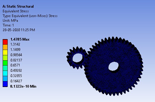 3 stage reduction Gearbox analysis