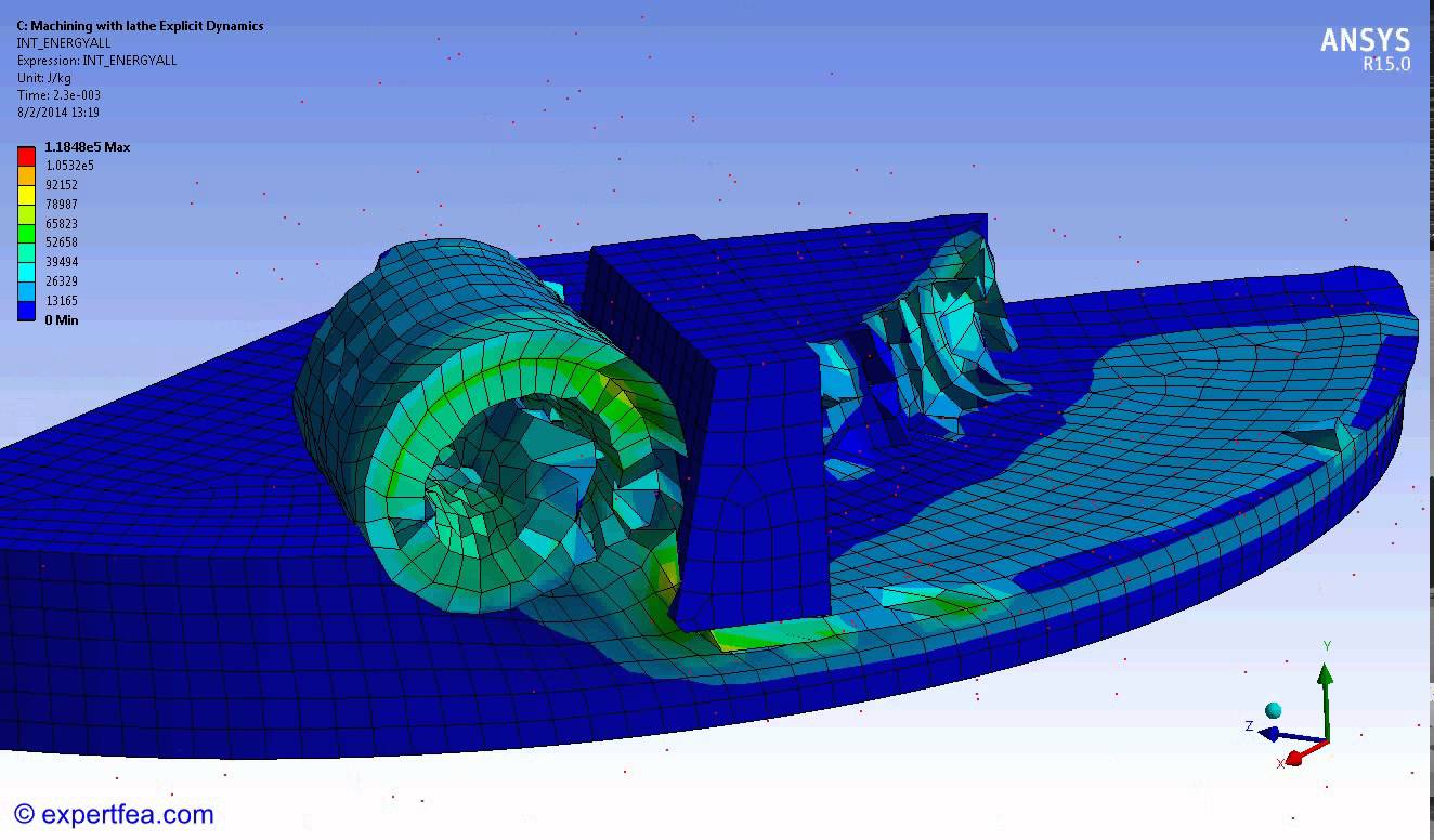 How to use Arbitrary Lagrangian and Eulerian approach in ANSYS How to use Arbitrary Lagrangian and Eulerian approach in ANSYS