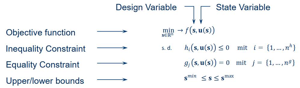 Implementation Of Member Size Constraint And Am Overhang Constraint In Topology Optimization