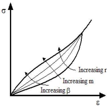 Mullins effect — Ansys Learning Forum